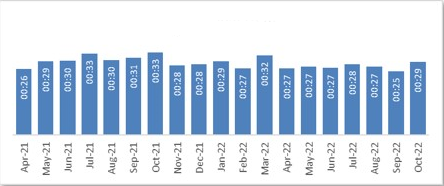 Visual showing average time - Microsoft Fabric Community