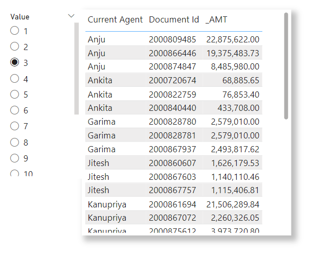 Solved: Need help to get top 10 values of Gross invoice am ...