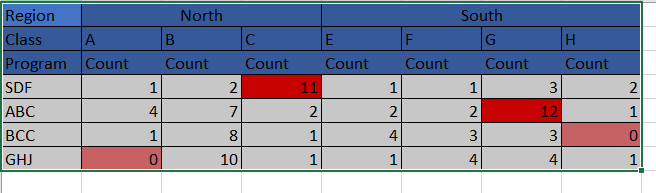 Gradient color formatting in Matrix with 2 levels ... - Microsoft ...