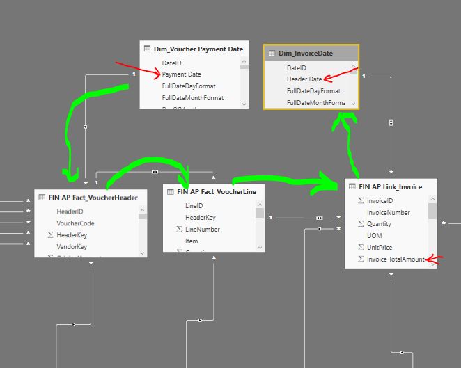 comparing two dates from unrelated tables in Powe... - Microsoft Fabric ...