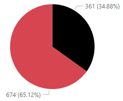 How do I create a pie plot in a map plot? - Microsoft Fabric Community