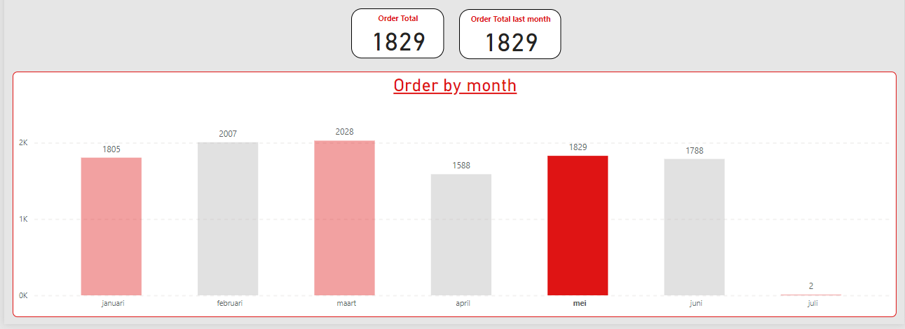 Visual with month minus 1 month - Microsoft Fabric Community