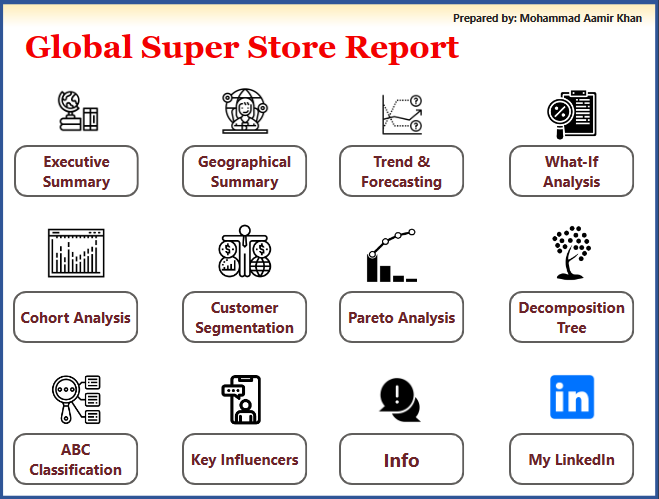 Global Super Store Report - Microsoft Fabric Community