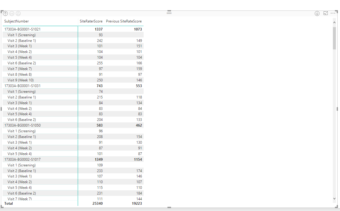 Get Previous Record Microsoft Fabric Community