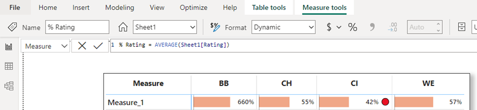 Bug in April 2023 update - Dynamic format string - Microsoft Fabric Community