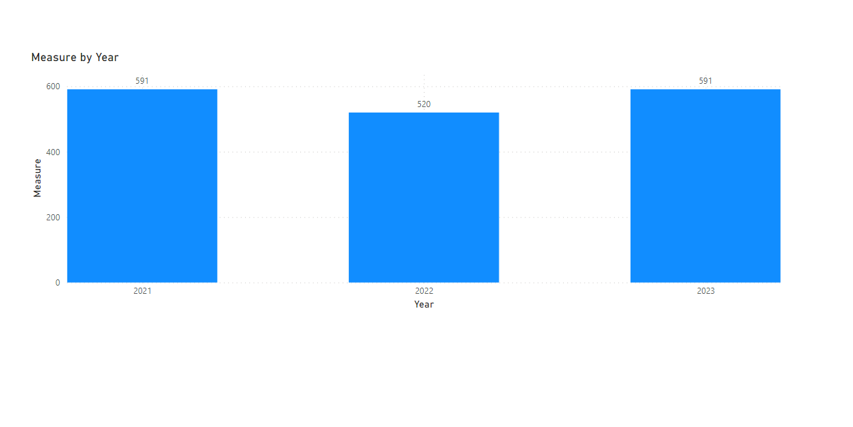 Solved: Display latest 3 data points in data label - Microsoft Fabric ...