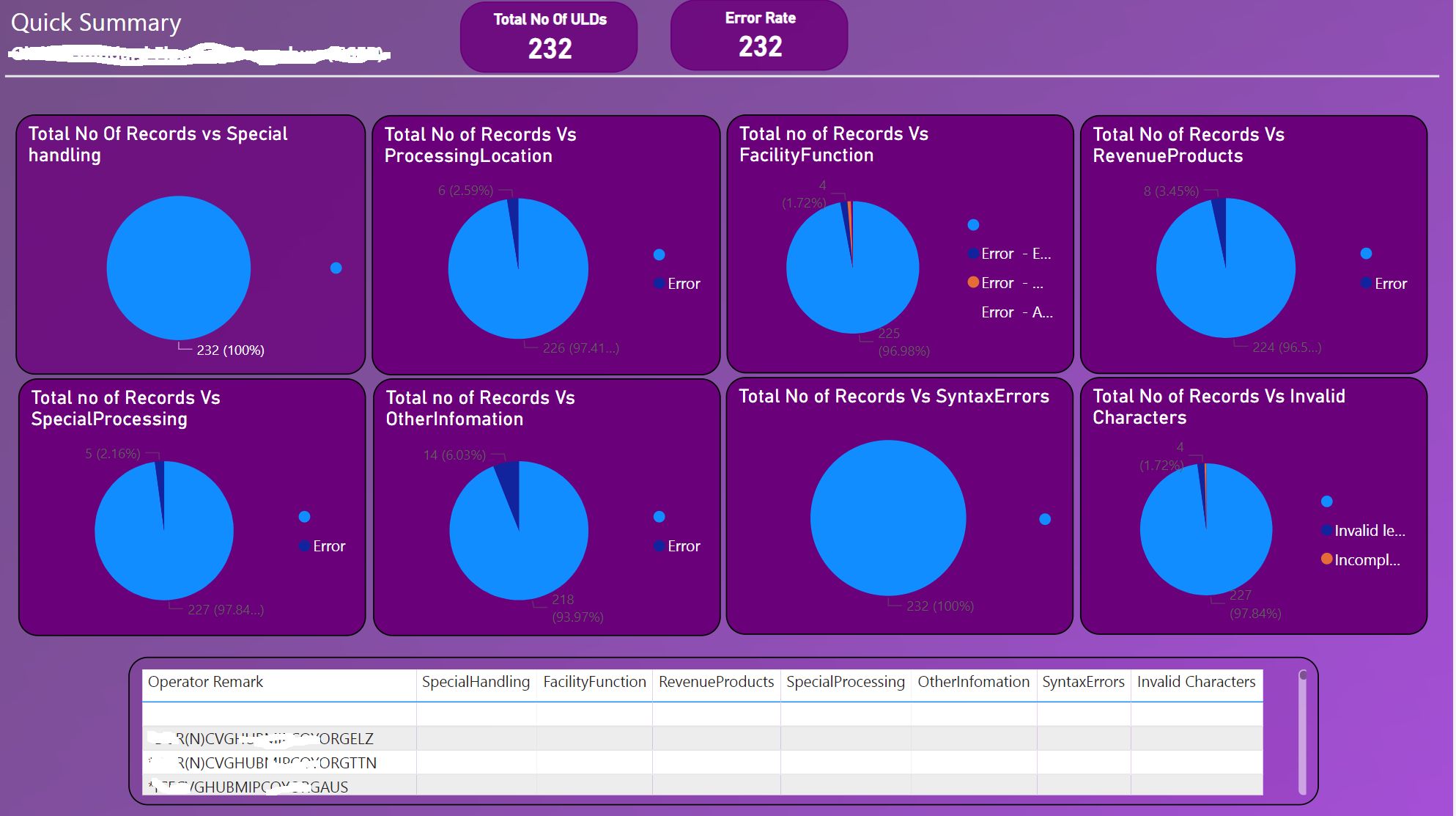 Show Data Table Option In Powerbi Desktop Microsoft Fabric Community