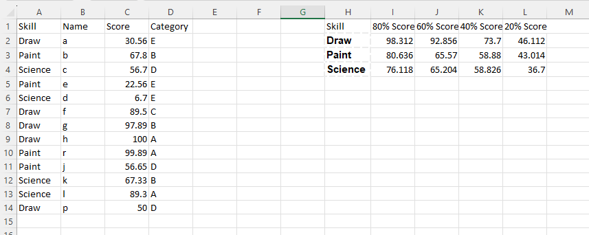 Solved: ONeed help with quintile in Excel or Power Query - Microsoft ...