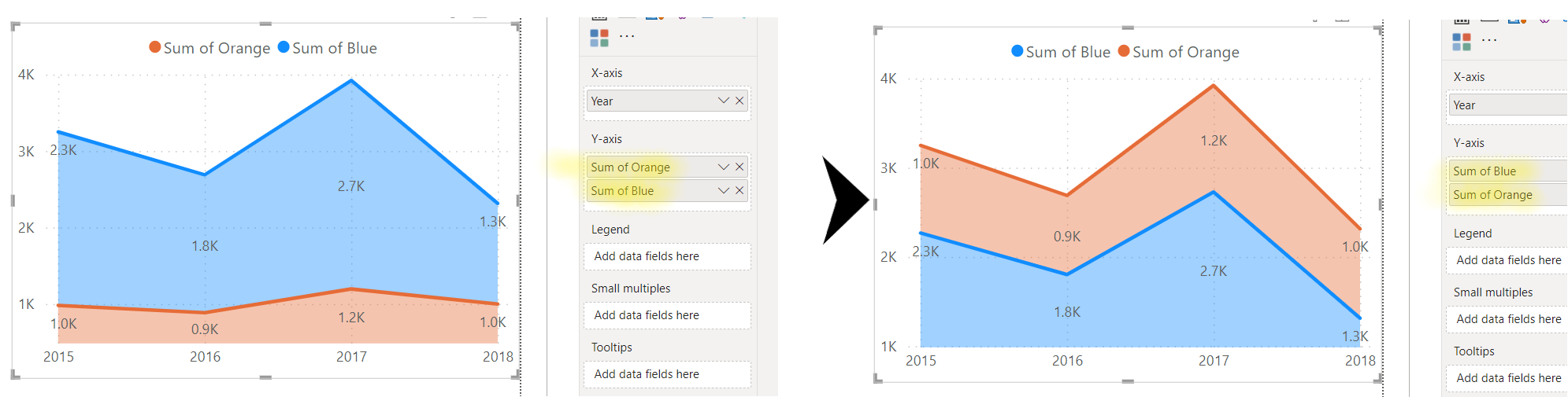 Solved: two different Dates count in one dashboard - Microsoft Fabric ...
