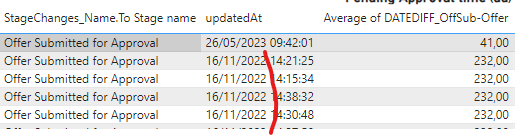 Show Datediff value on today's date instead of the... - Microsoft ...
