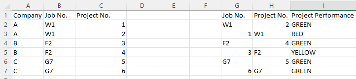 Relationship With Two Columns - Microsoft Fabric Community