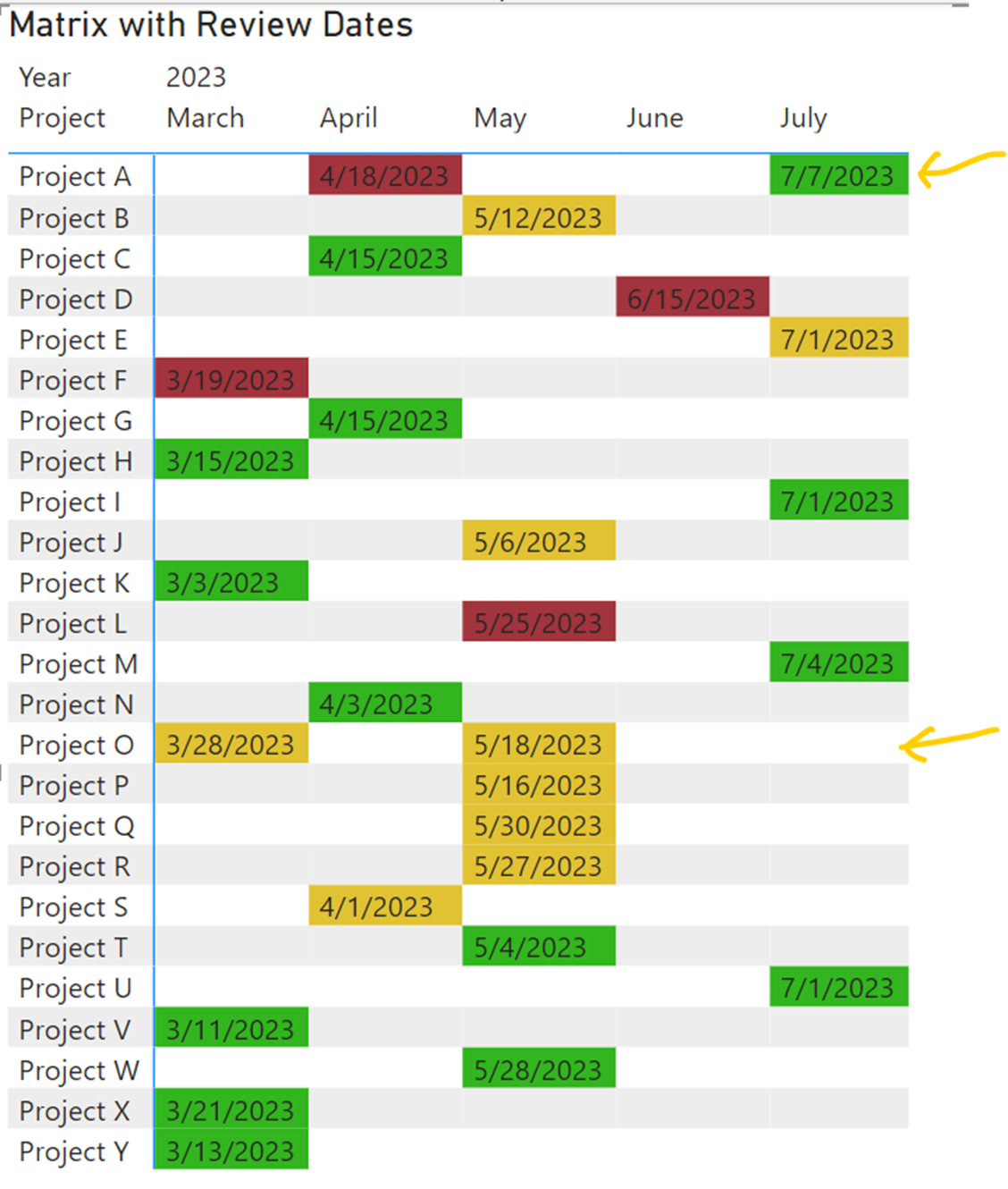 Add milestone dates to a Matrix/Gantt Table? - Microsoft Fabric Community