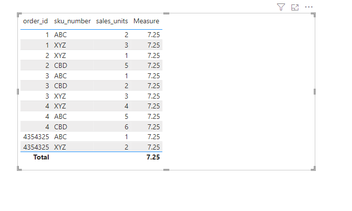 Average Units per Transaction (with product filter... - Microsoft ...