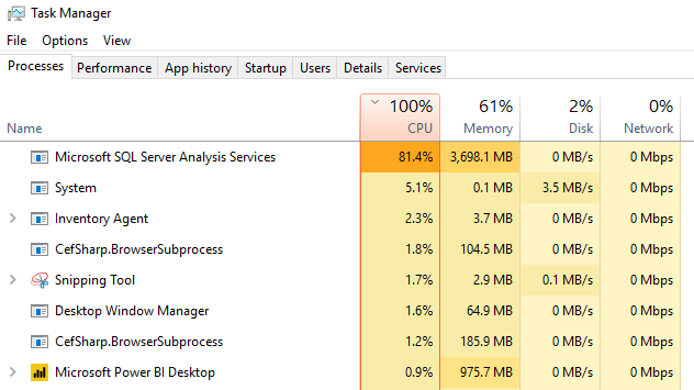 Microsoft SQL Server Analysis Services process kil... - Microsoft ...
