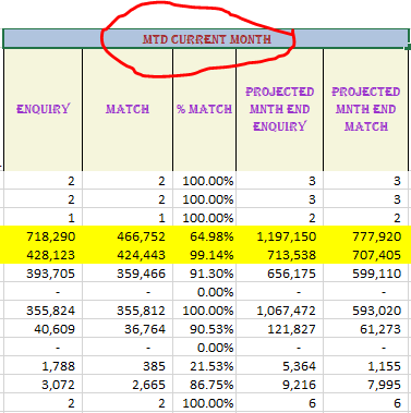 Create UPPER column in table matrix - Microsoft Fabric Community