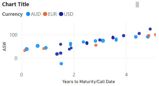 How to show trend line on scatter plot that has co... - Microsoft ...