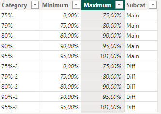 Stacked bar chart with percentage conditional form... - Microsoft ...