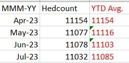 YTD Average Headcount Fiscal Year - Microsoft Fabric Community