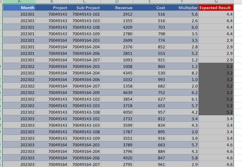 Sum up to Project level from Sub project level - D... - Microsoft ...