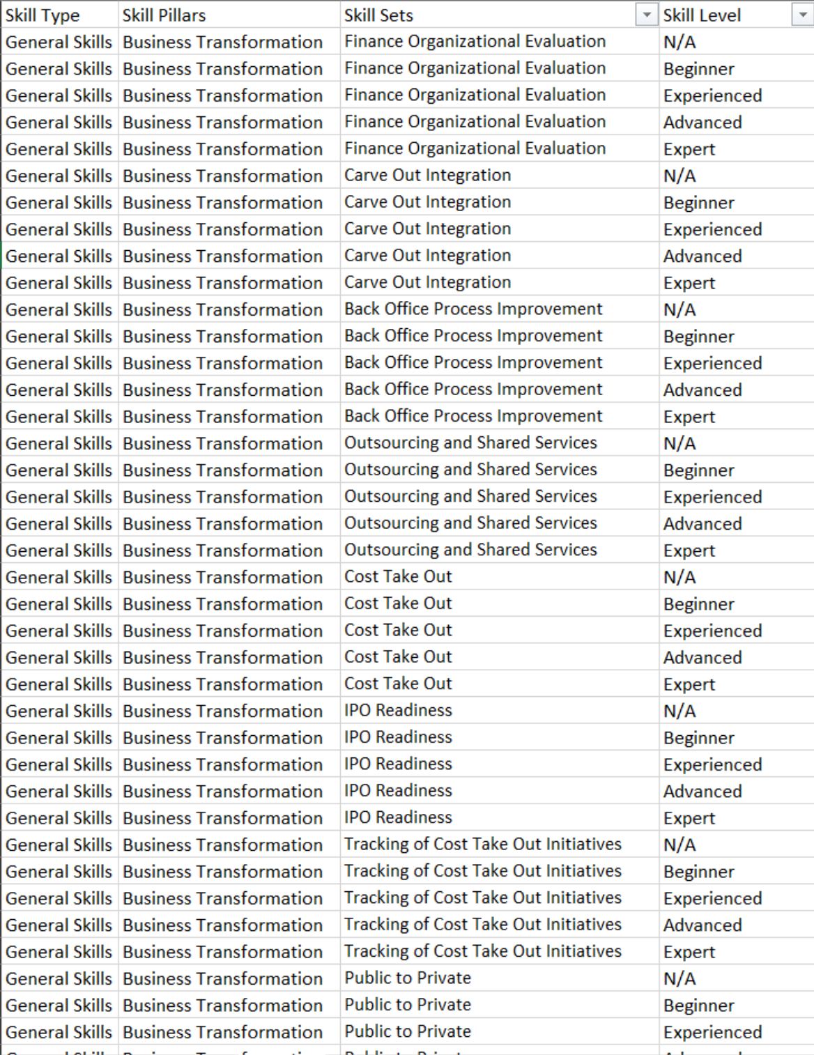 Solved How To Map Two Data Sets In A Data Model Microsoft Fabric
