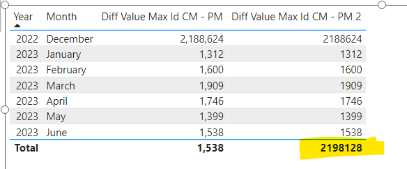 How to calculate sum of multiple similar values ba... - Microsoft ...
