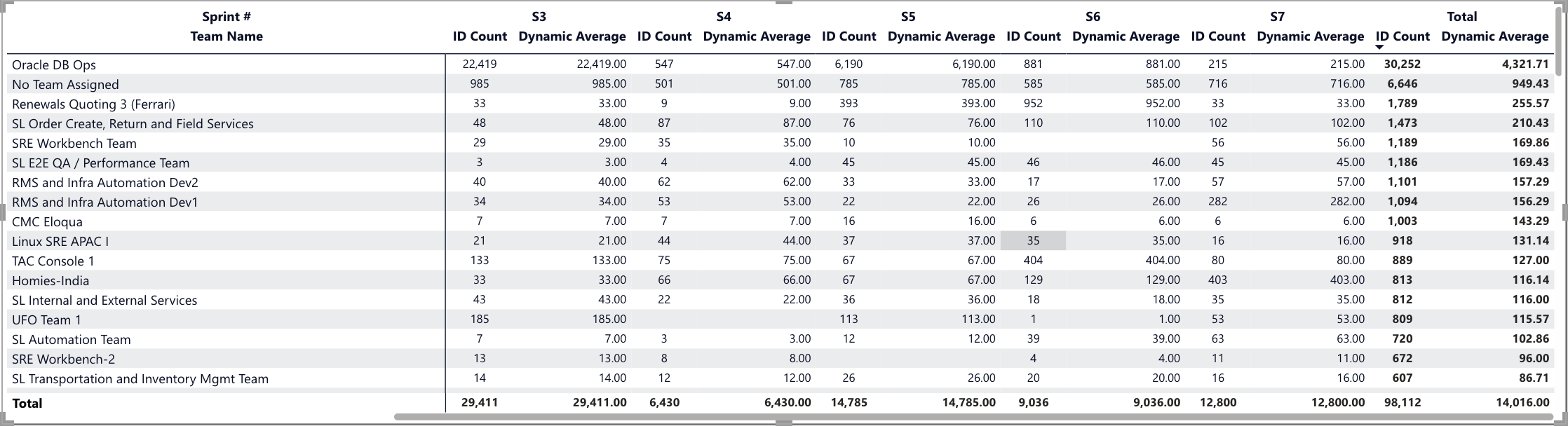 Show 2 Total Values in a matrix table - Microsoft Fabric Community