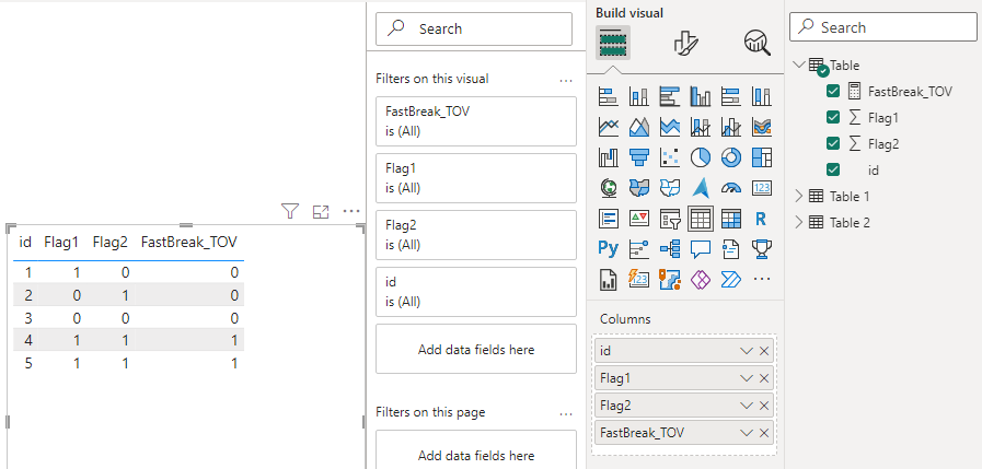Solved: Calculate Flag based on conditions - Microsoft Fabric Community
