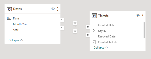 Solved: Calculating total no of tickets raised and closed ...