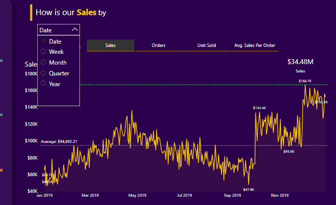 Executive Summary (Sales Analysis Report) - Microsoft Fabric Community