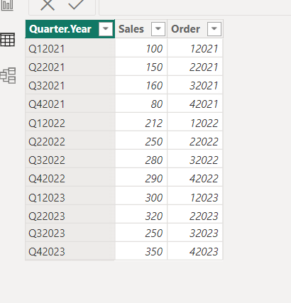 Solved: How to calculate Quarter.Year growth - Microsoft Fabric Community