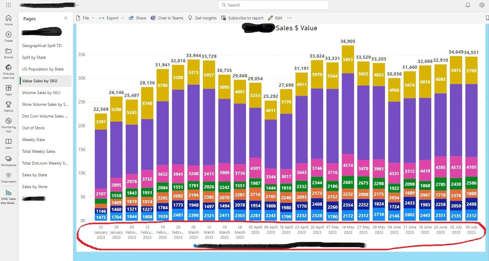 Solved: Why is my PowerBi report showing differently on Sh... - Microsoft Fabric Community