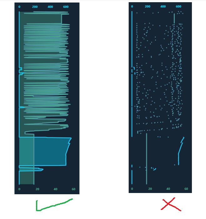 Deneb Visual - Vegalite - Bad Plotting with "Page ... - Microsoft ...