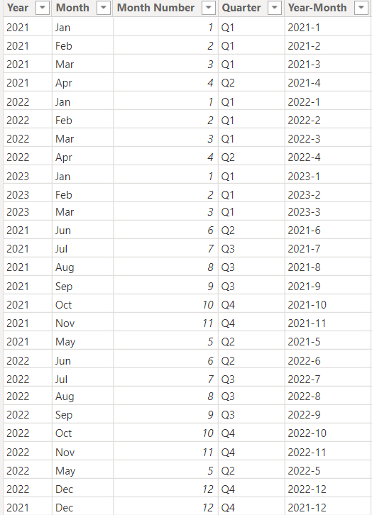 Cumulative Sum Line Chart Split by Legend - Microsoft Fabric Community