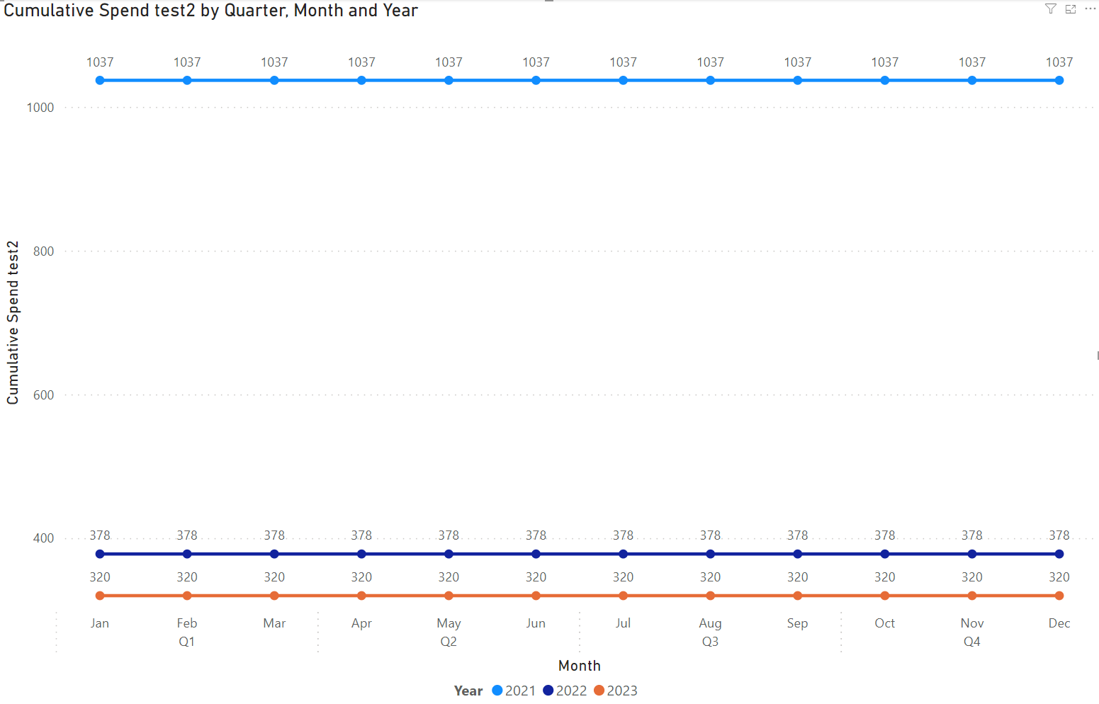 Cumulative Sum Line Chart Split by Legend - Microsoft Fabric Community