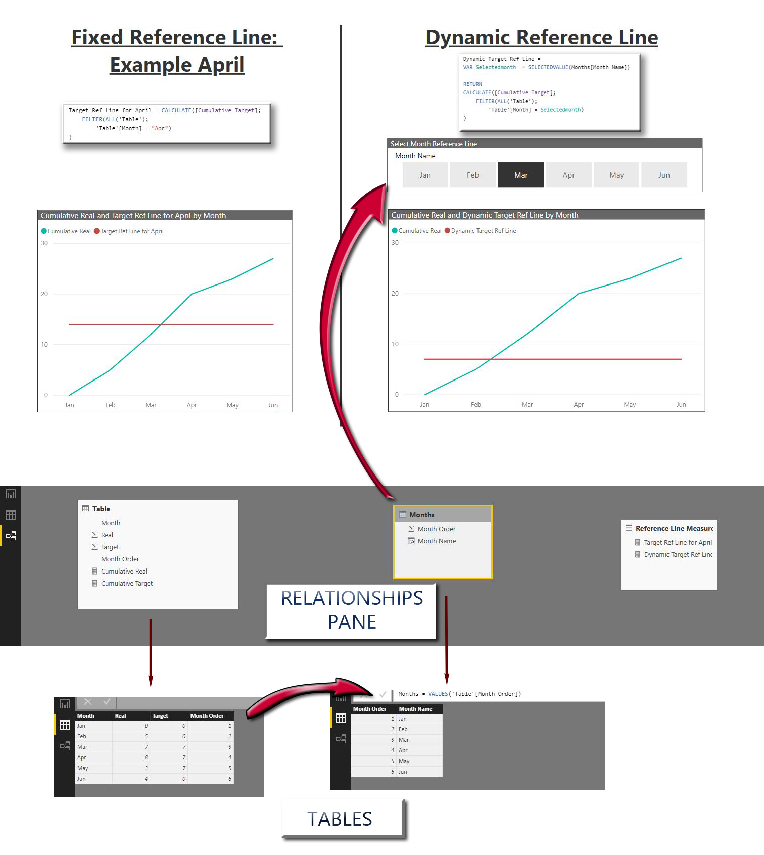 Solved: Create a Dynamic Reference Line Based on A Cumulat ...