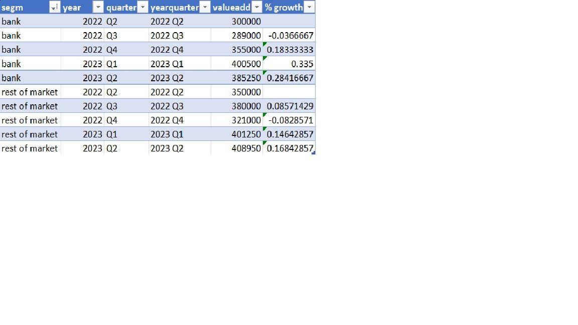 growth percentage change quarter over quarter (par... - Microsoft ...