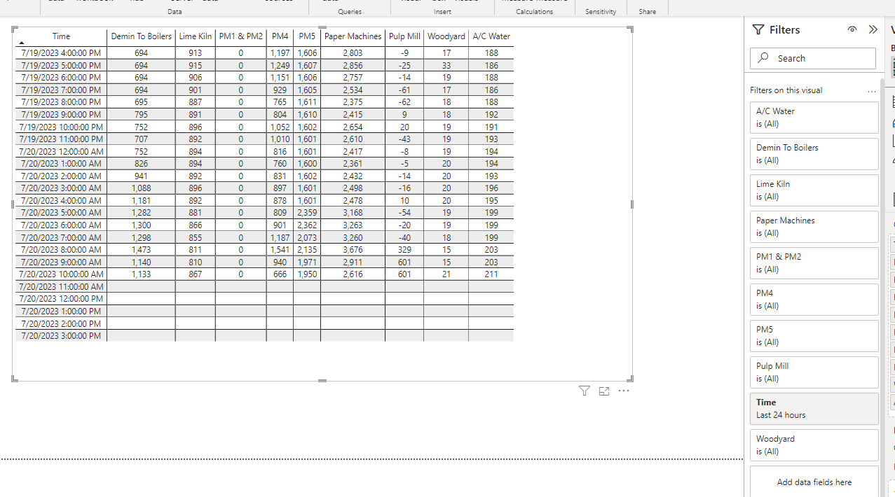 Make Table show data from 6am to 6am - Microsoft Fabric Community