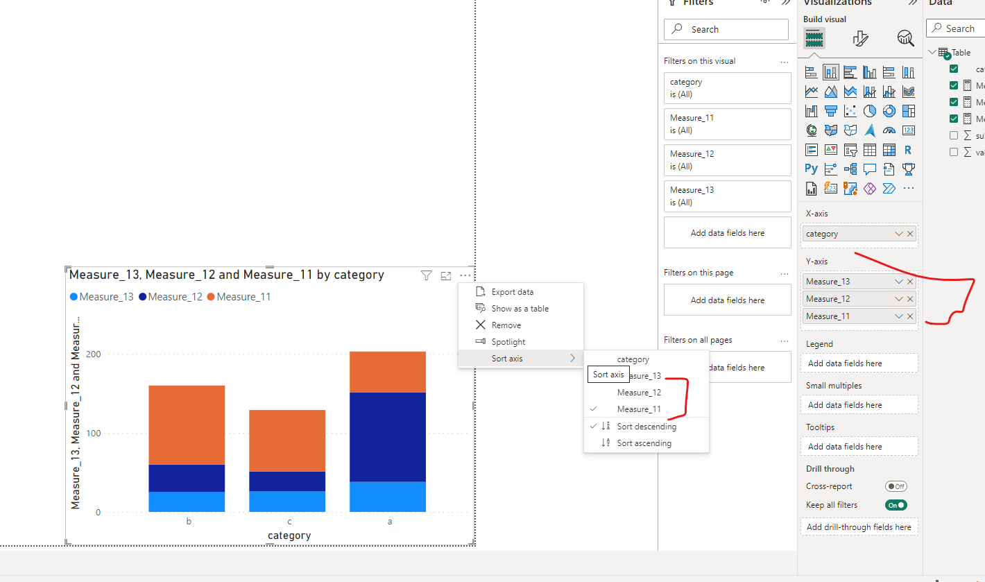 Solved: Creating Data Visualization sorted by combination ...