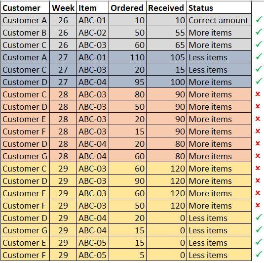 Solved: Complex comparison of two excel files - Microsoft Fabric Community