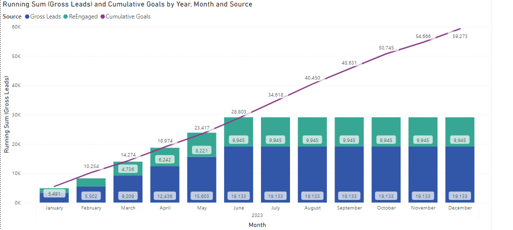 Solved: Running Sum Bar Graph Displaying Months Without Va ...