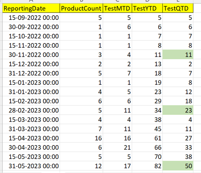 Solved: Cumulative sum for QTD (Custom Quarter) - Microsoft Fabric Community