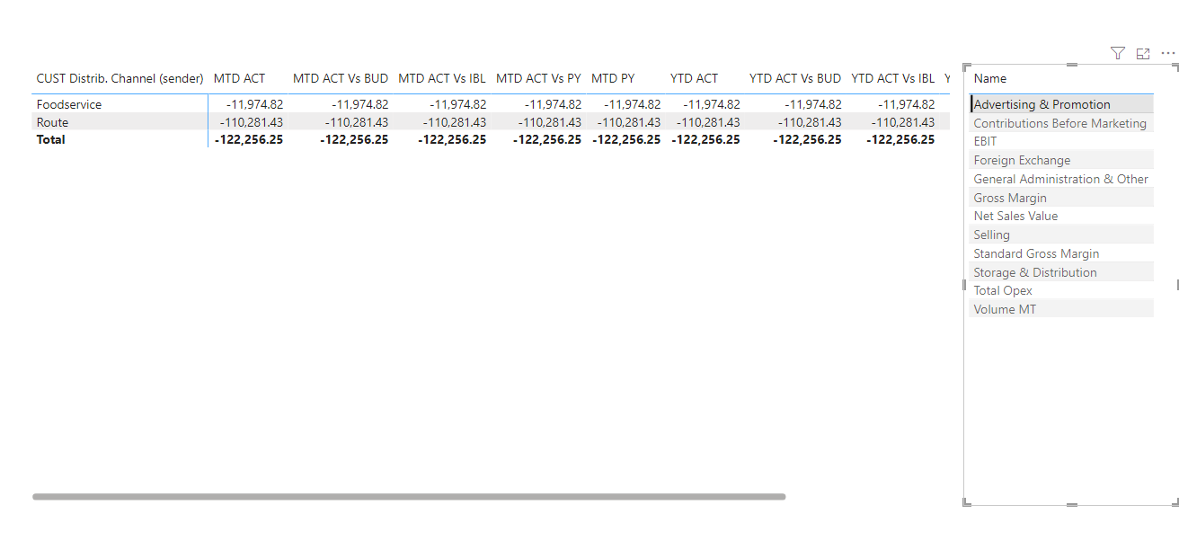 Ideas for calculating MTD, QTD, YTD, PY etc for lo... - Microsoft ...