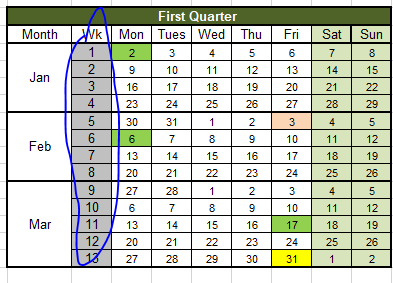 Solved: Week number when fiscal year starts on the first M ...
