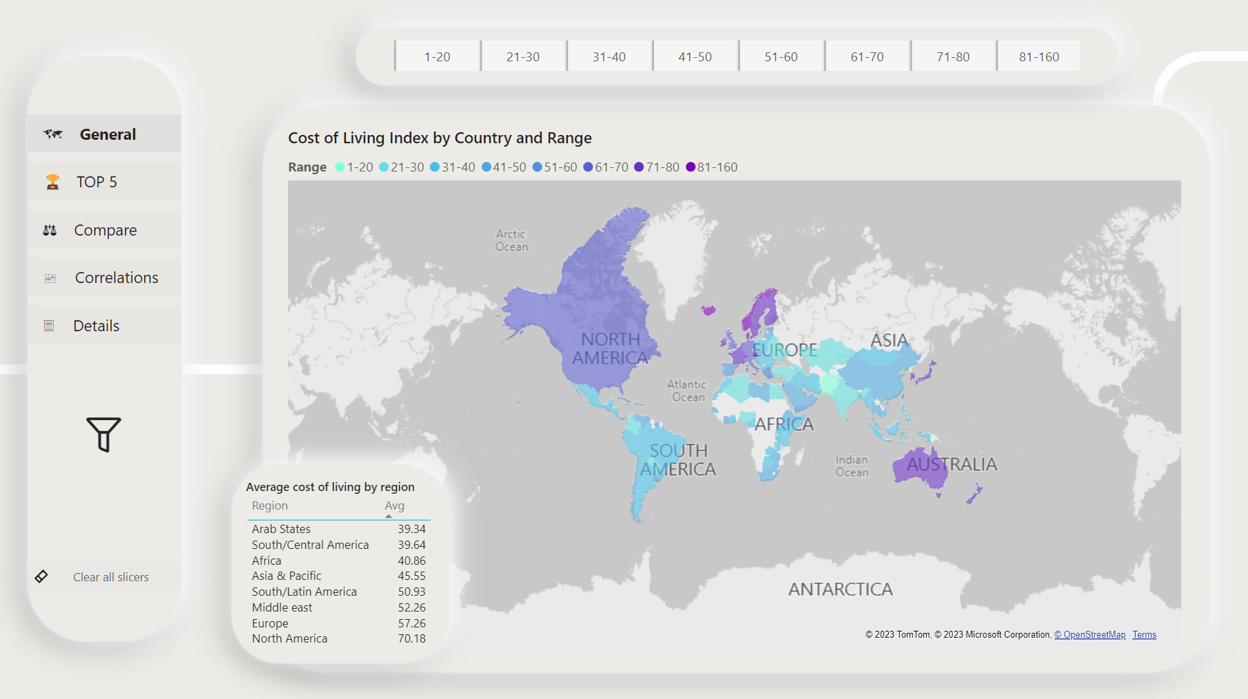 Global Cost of Living - Microsoft Fabric Community