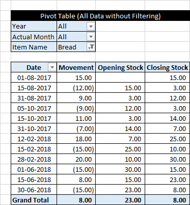 Solved: DAX to Calculate Opening and Closing Stock includi ...