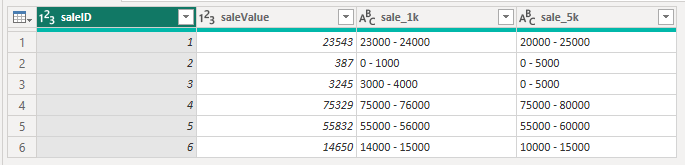 Customer Sales Range Analyze - Microsoft Fabric Community