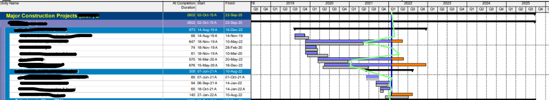 GANTT Chart in Power BI with a Progress Line (Sawt... - Microsoft ...