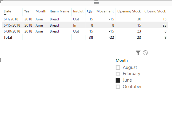 Solved: DAX to Calculate Opening and Closing Stock includi ...