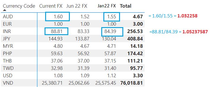 Obtener la tasa de conversión para FX por división - Microsoft Fabric ...