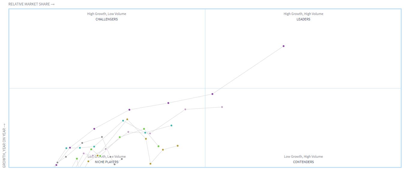 Create measures to build BCG (Boston Consulting Gr... - Microsoft ...
